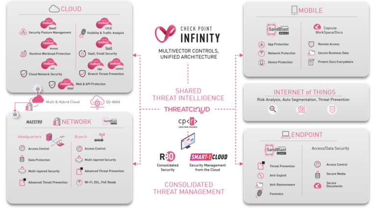 Check Point Infinity - Consolidated Security Architecture | Pentesec